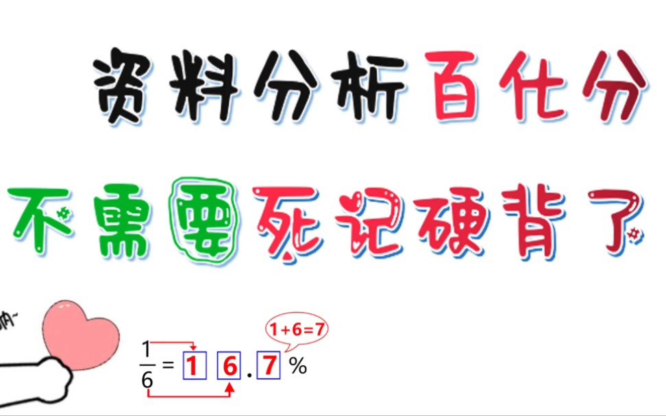 资料分析速算技巧之百化分记忆技巧!