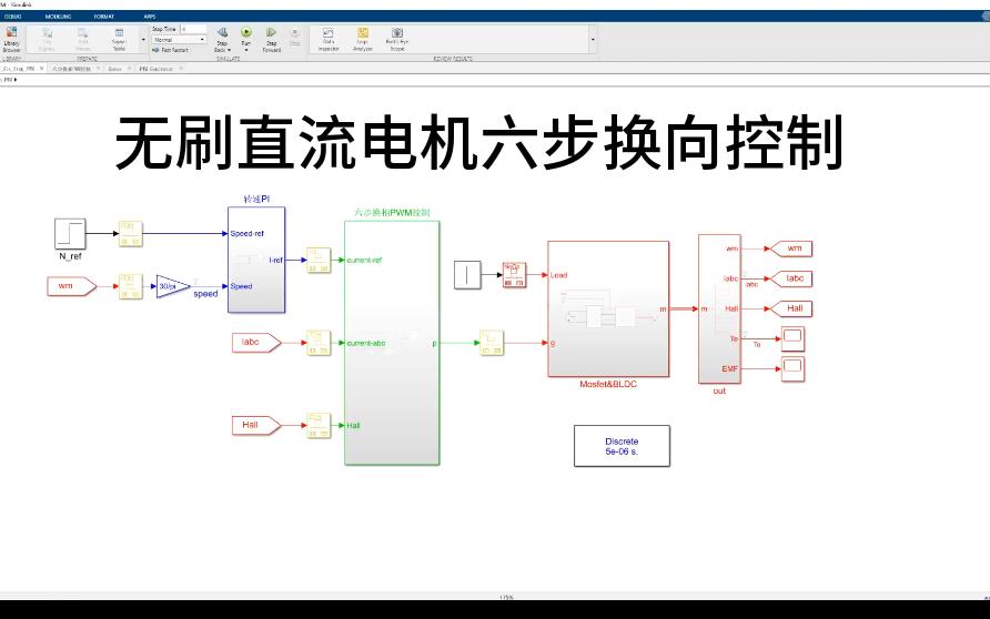 无刷直流电机控制仿真1 | 六步换相PWM控制