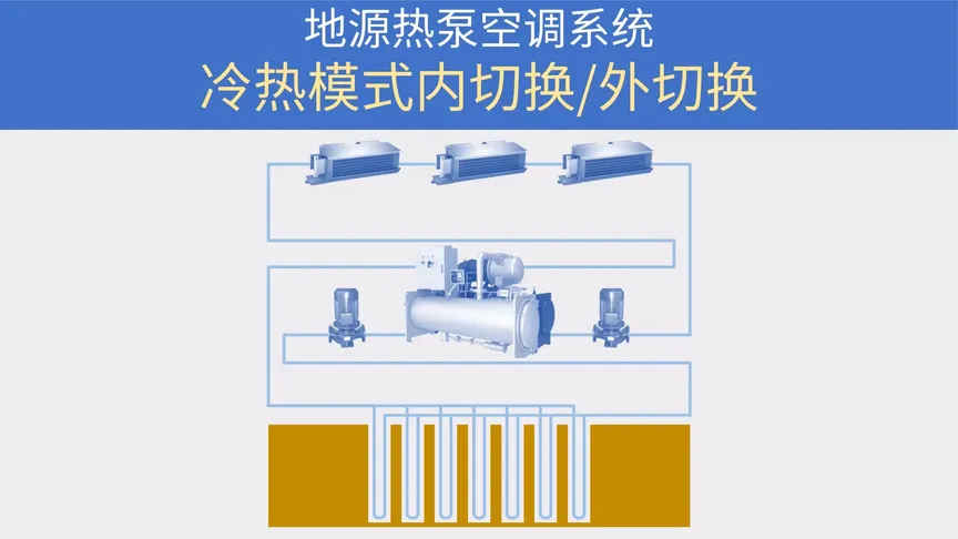地源热泵中央空调,冷热模式内切换/外切换原理,动态ppt说明白些