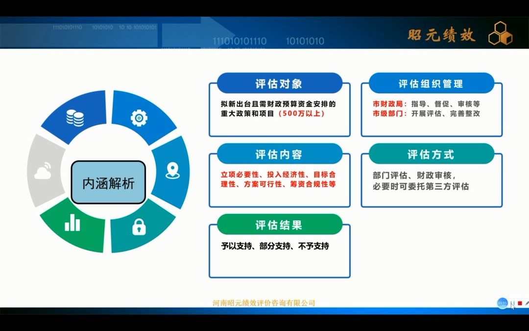 1.事前绩效评估内涵