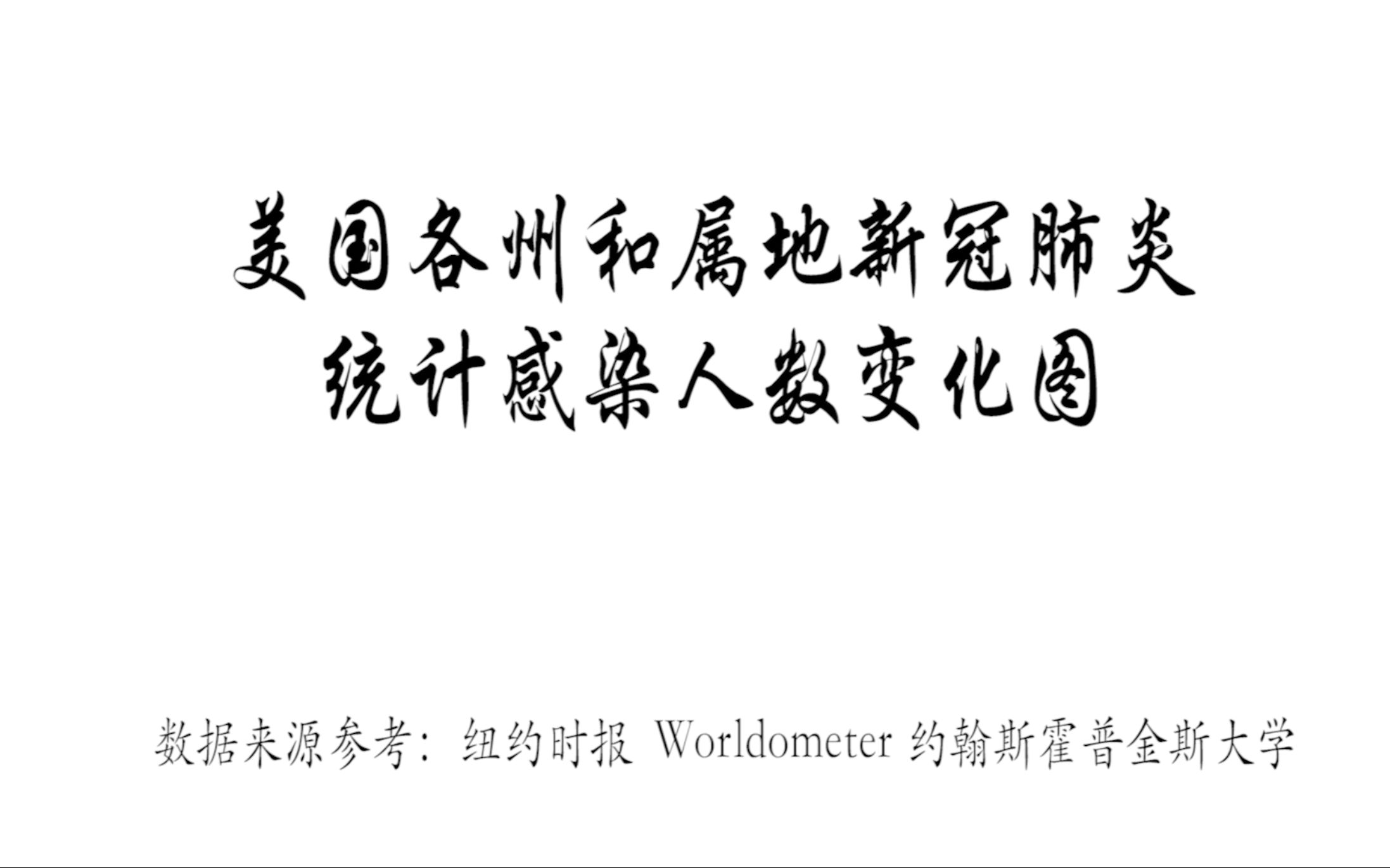 美国各州及属地新冠感染人数动态变化图,95%以上的州新冠感染人数...