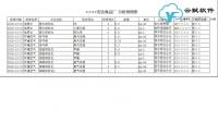 实验室环境检测管理系统:信息化管理软件