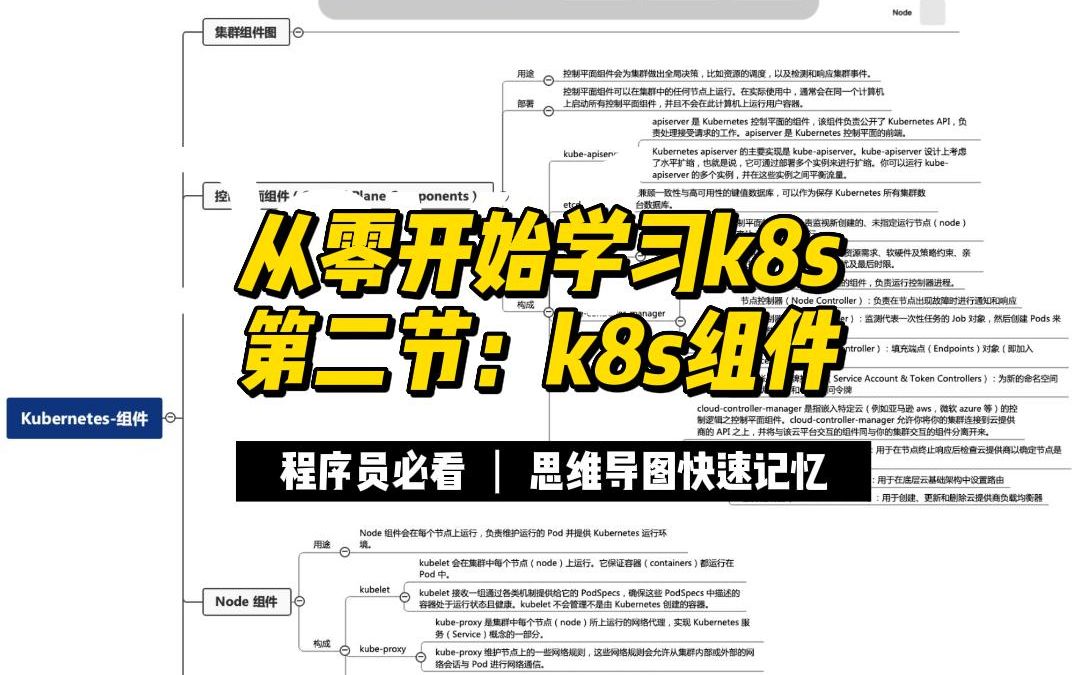 从零开始学习k8s:k8s组件