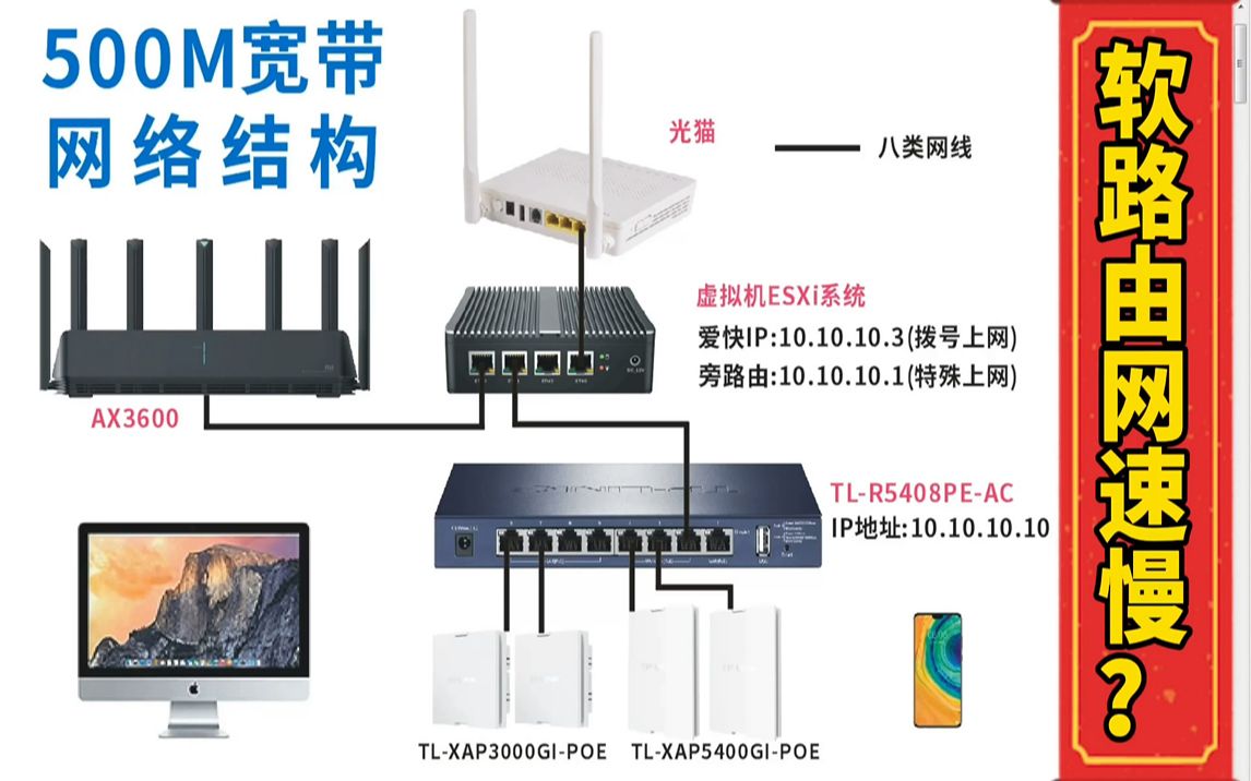 软路由跑不满500兆宽带,远程找出两个问题,WIFI网速马上正常