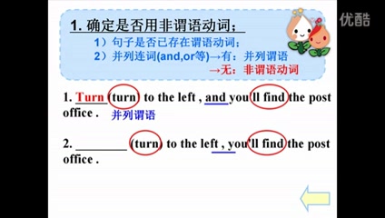 【英】3月9日英语微课视频 高中英语语法填空的解题技巧--非谓语动词...