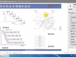 11、绪论、项目生命周期和组织、项目管理过程(1
