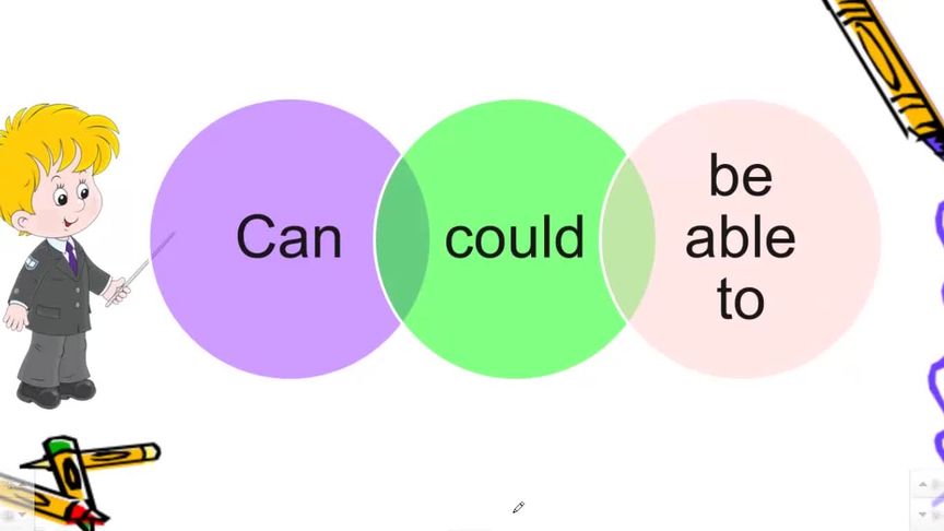 英语易混词汇:can、could和be able to,你知道怎样区分吗?
