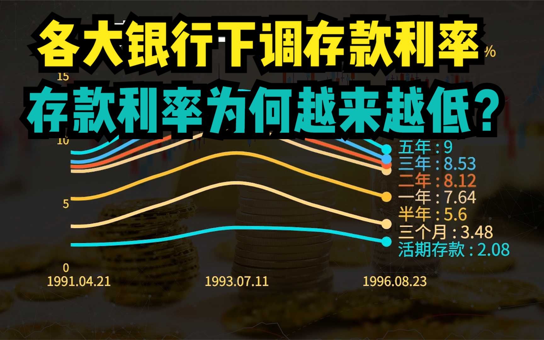 存款利率为何越来越低?七大银行调整人民币存款利率!一分钟回顾近30...