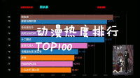 最热门的动漫前100名,看完你就知道-绝对看过系列 [数据可视化]