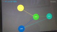 03客户-客户管理理念