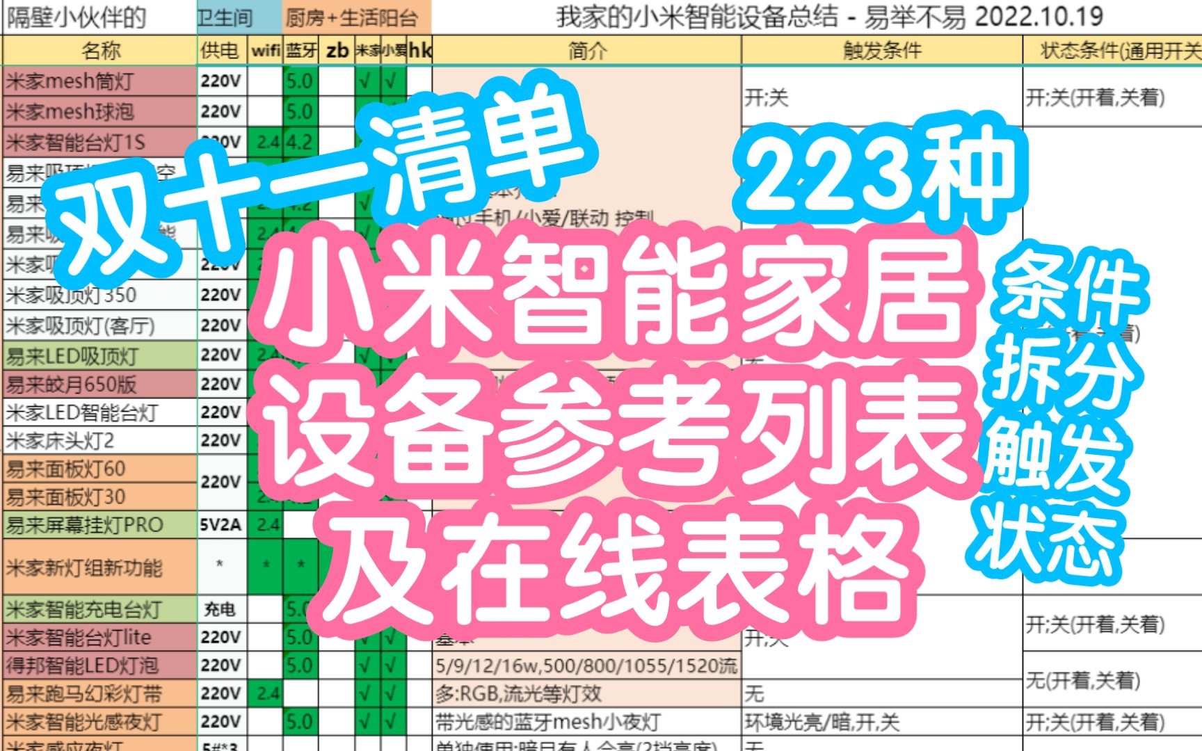 [双十一清单]不易的小米智能家居设备总结参考列表22.10版223种。...