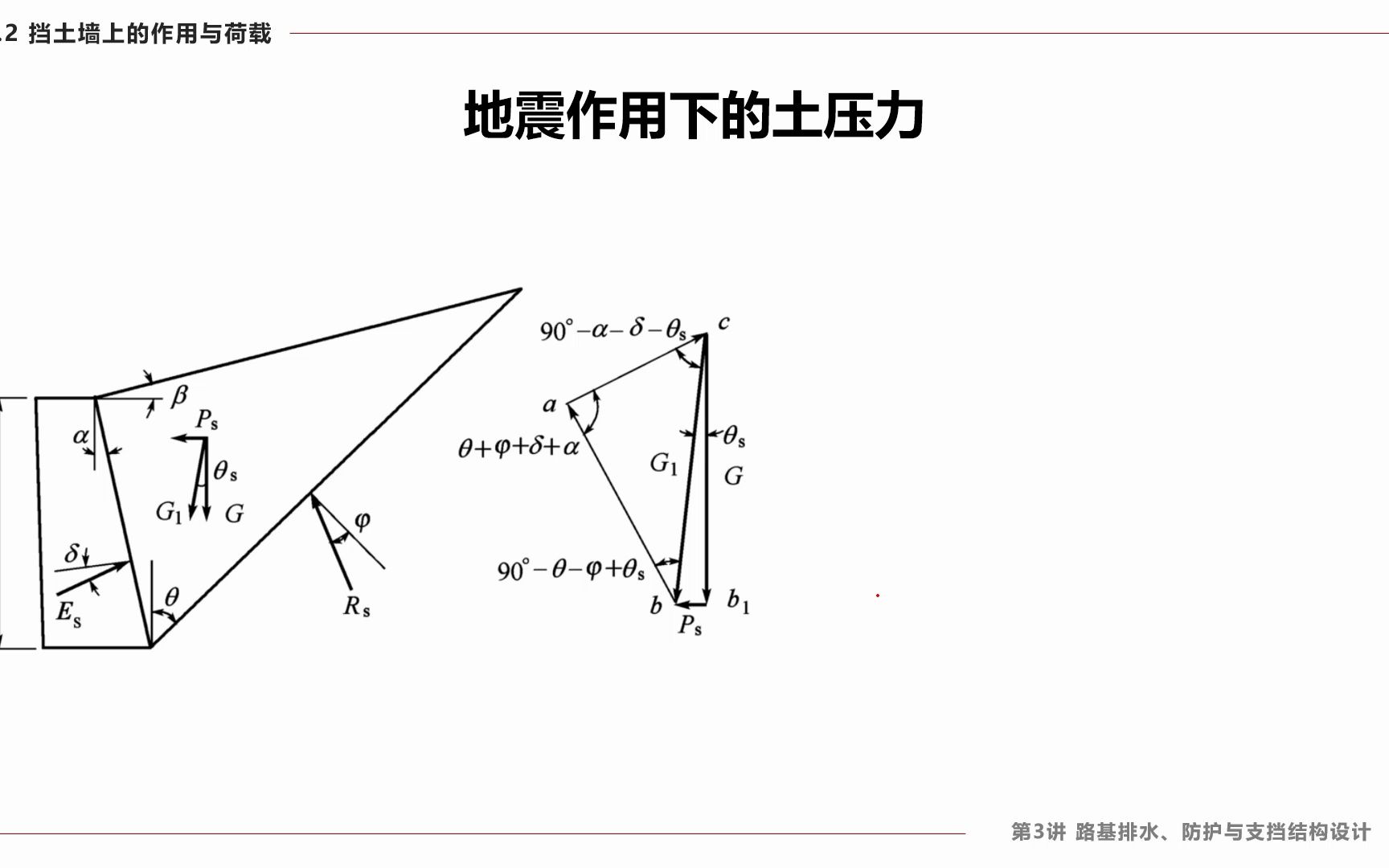 3-4-2-10 地震作用下的土压力