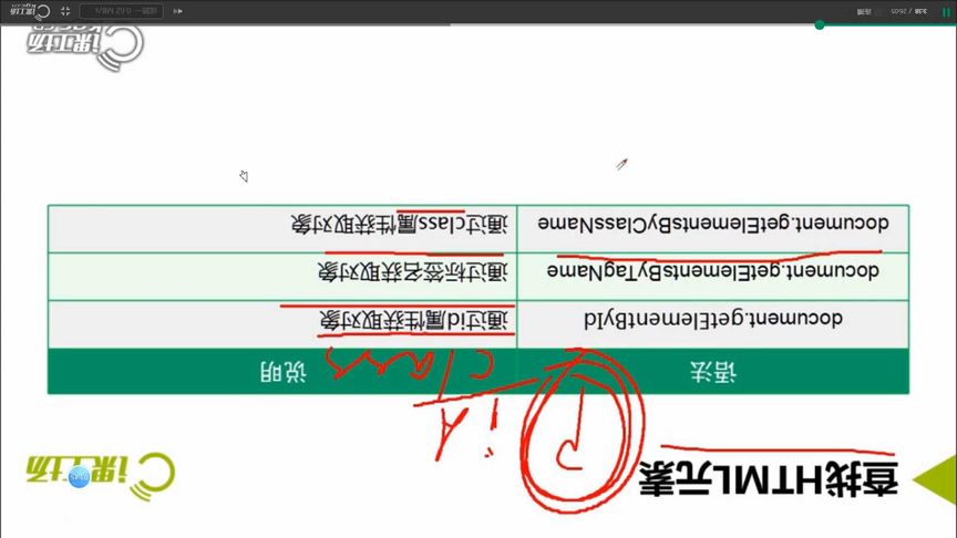 04-DOM的属性和方法
