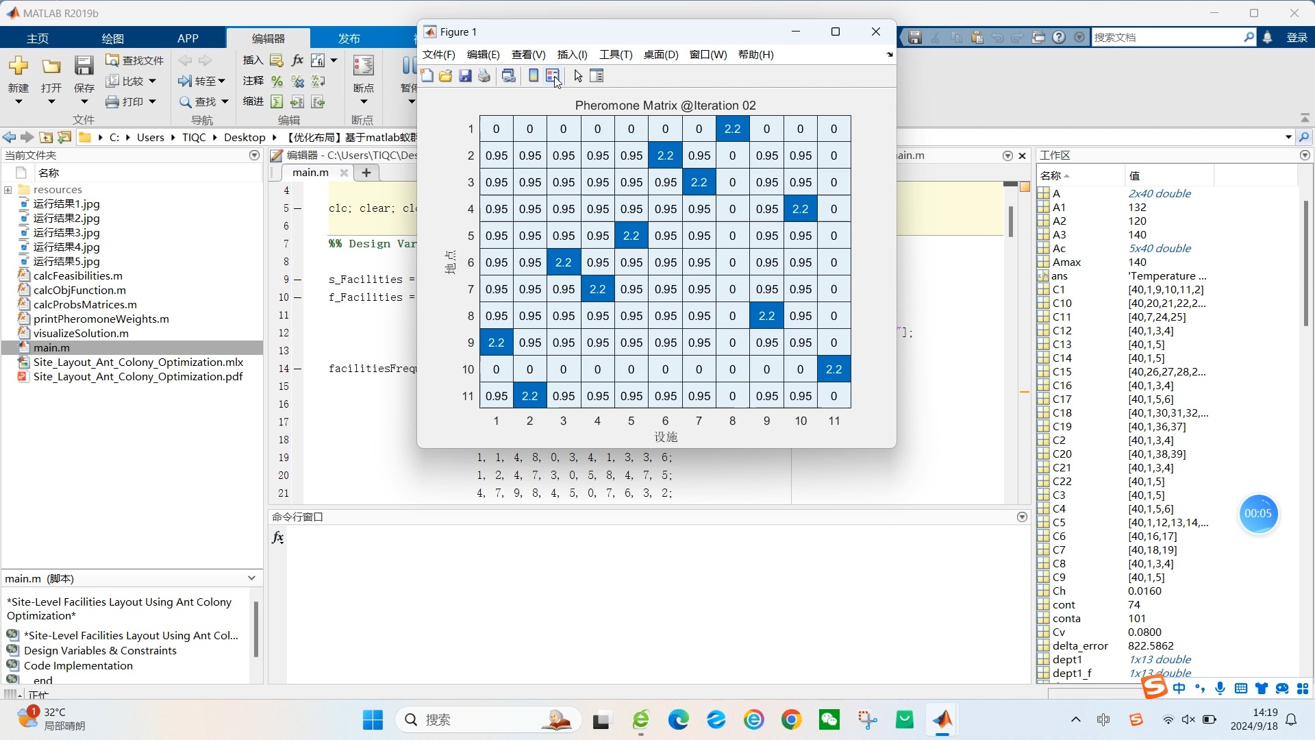 【优化布局】基于matlab蚁群算法ACO求解场地级设施布局优化问题【...