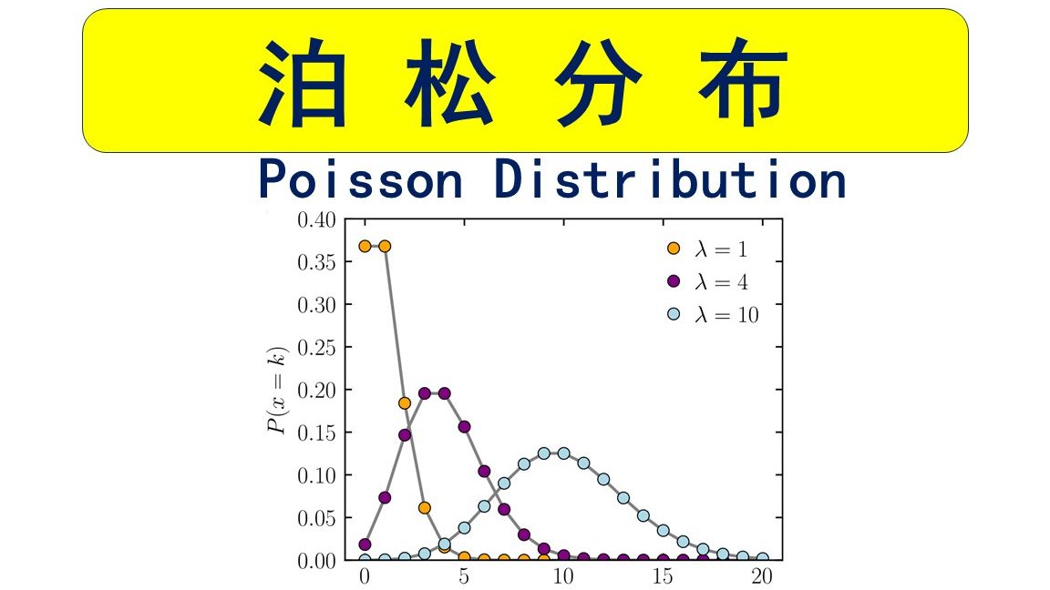 【概率模型】搞懂泊松分布,5分钟看透随机事件的概率逻辑