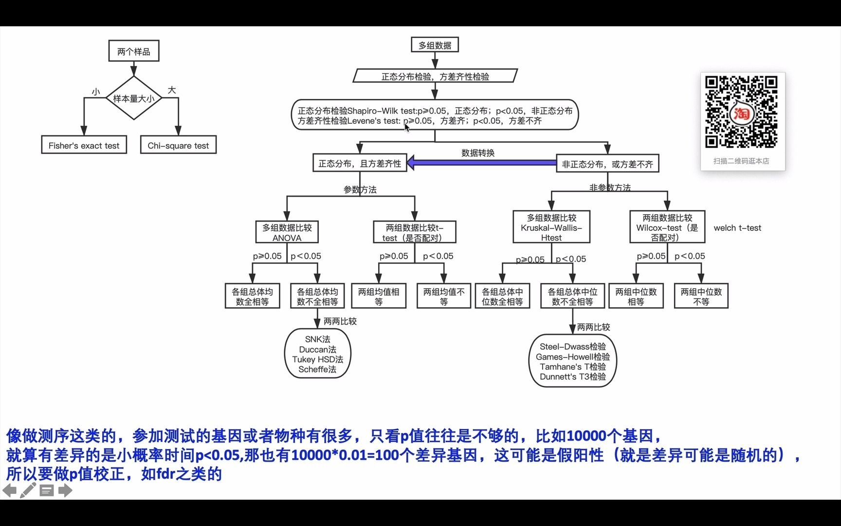 差异统计分析大赏