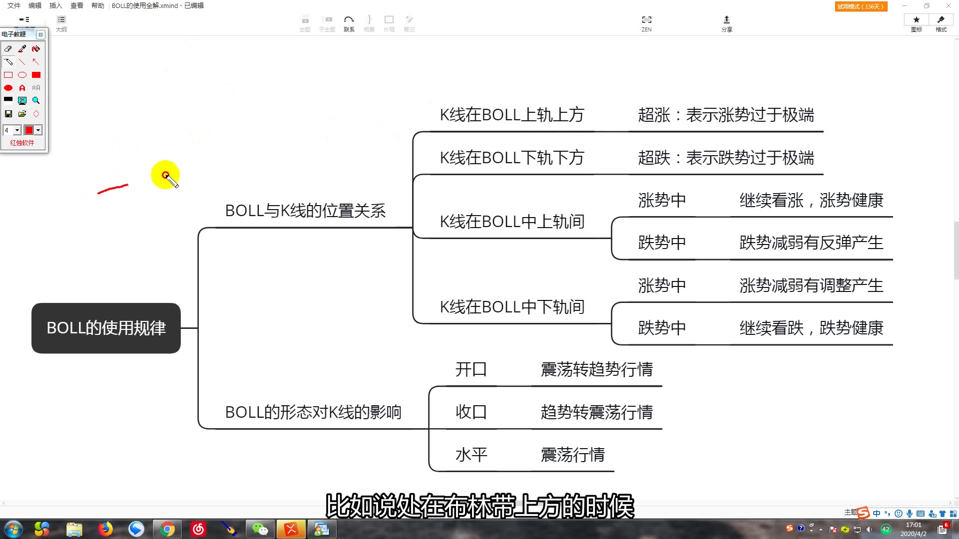 外汇布林带技术指标,使用规律大全