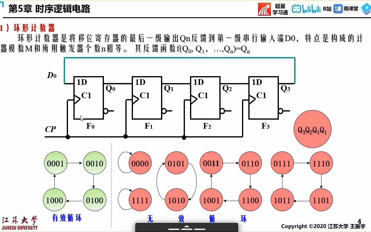 5.2.3(4) 移位寄存型计数器