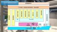 工程建设管理信息系统