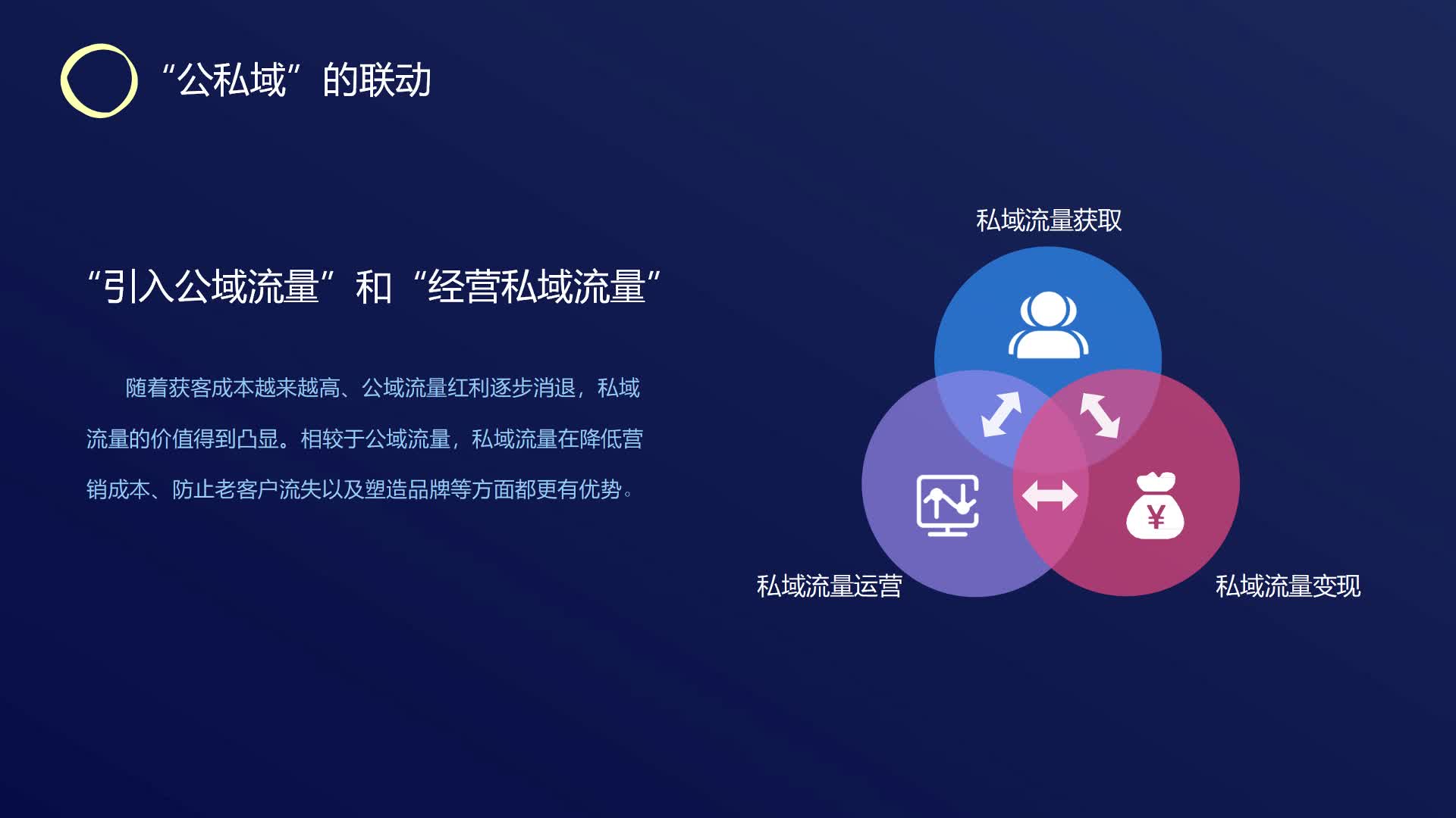 分享购模式会员五五复制大公排:消费+分享的完美融合与商业智慧