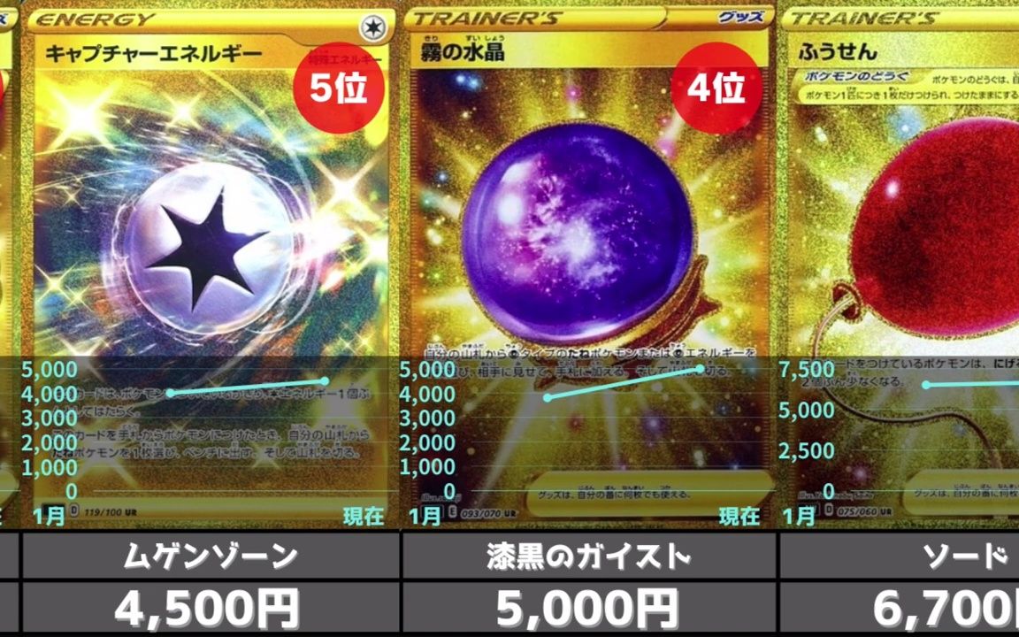 宝可梦 UR(D_E) 卡片市场价格表 2022年2月