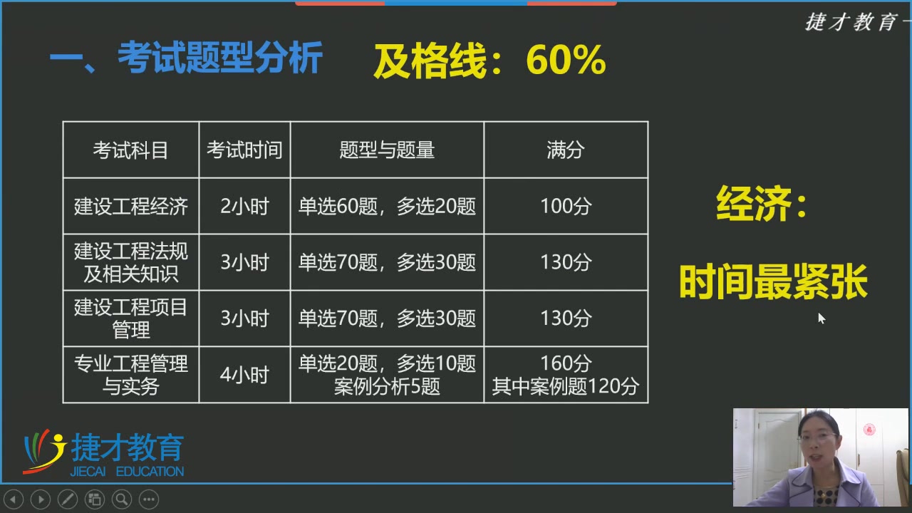 一级建造师工程经济