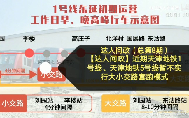 【达人问政】非常时期的天津地铁1/5号线暂不执行早晚高峰大小交路...