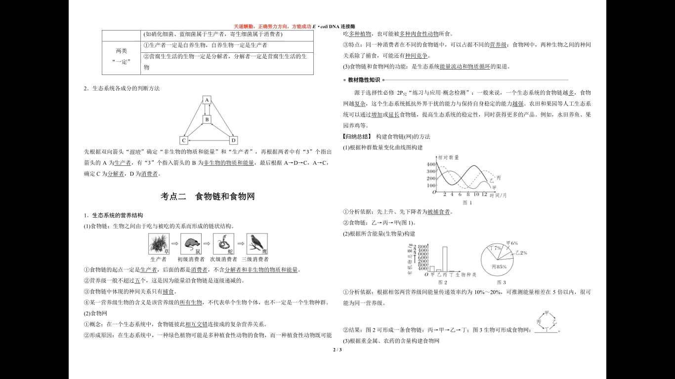 选择性必修二2生态系统的结构重难点