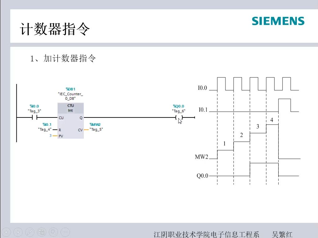 计数器指令--《西门子S7-1200PLC应该技术项目教程(第2版)》主编: 吴...