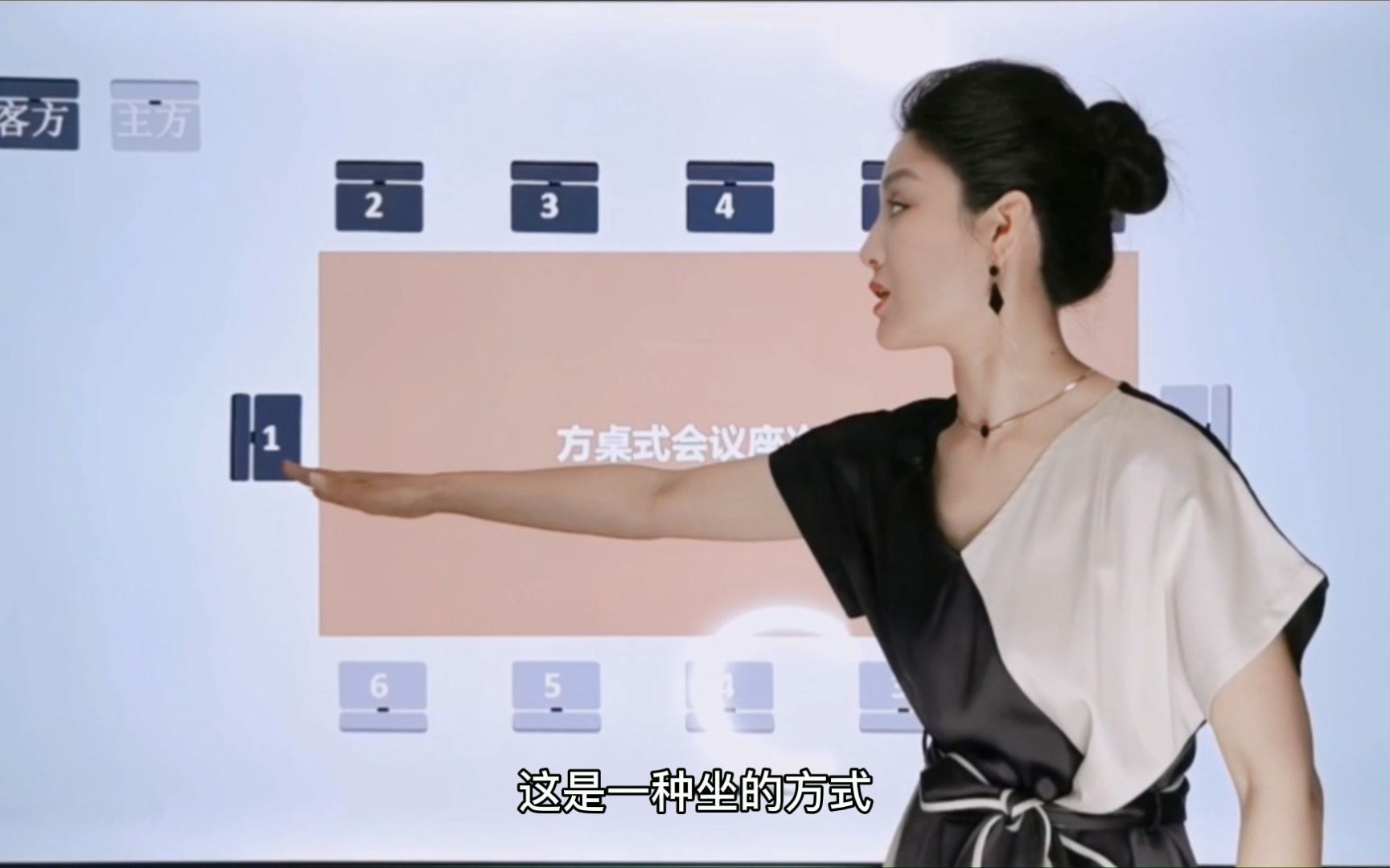 会议室位次礼仪