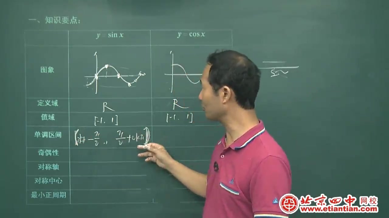 ...数学课程 三角函数的图象 性质及应用 全6讲 主讲-苗金利 附讲义 视频...