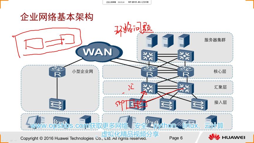 全新HCIA(HCNA)数通路由交换-第2课 网络架构及传输介质