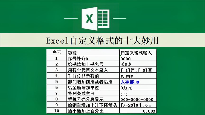 excel自定义格式十大妙用,绝对让你大开眼界,纯干货