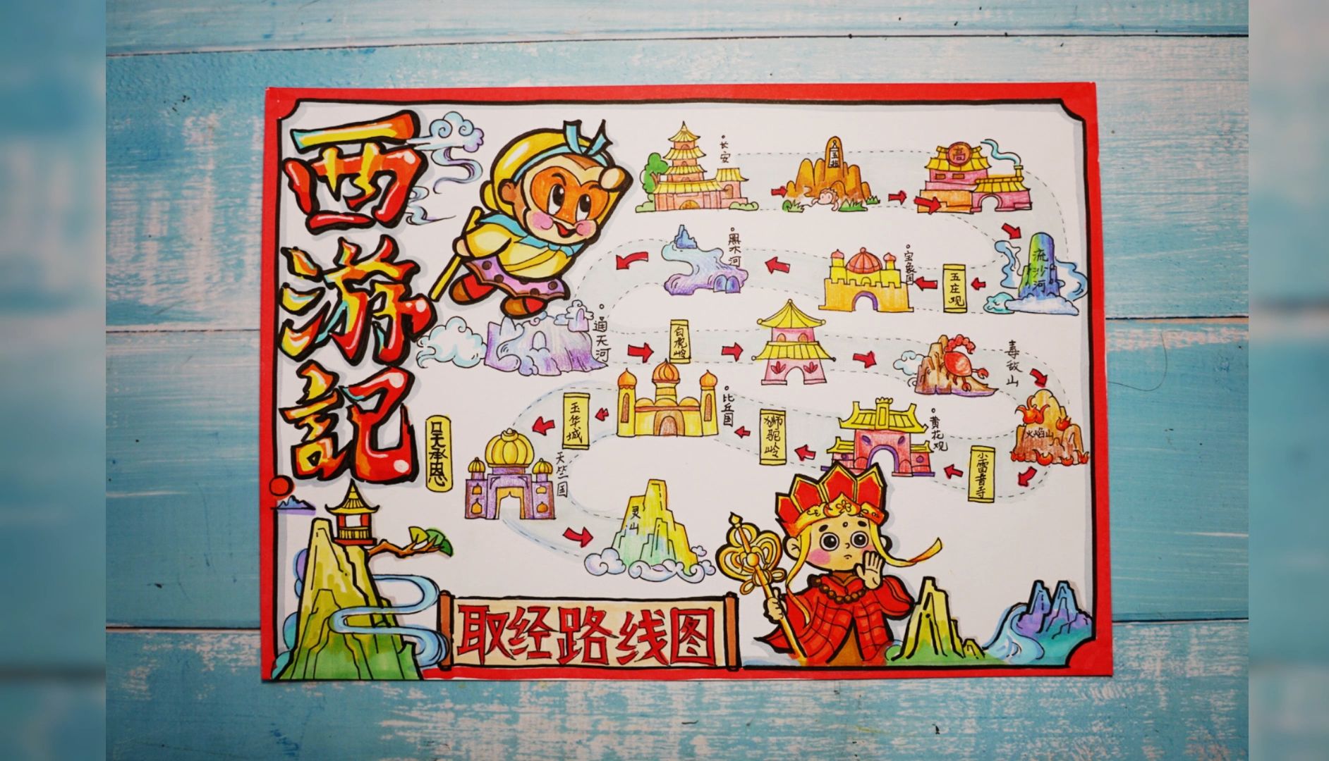 西游记思维导图读书小报取经路线图绘画教程