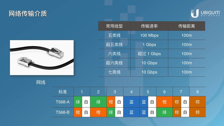网络传输介质有哪几种?