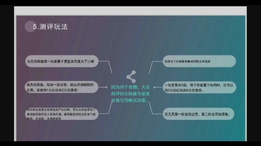 微信社群营销课:8种玩法+11个案例教你玩转微信群营销3