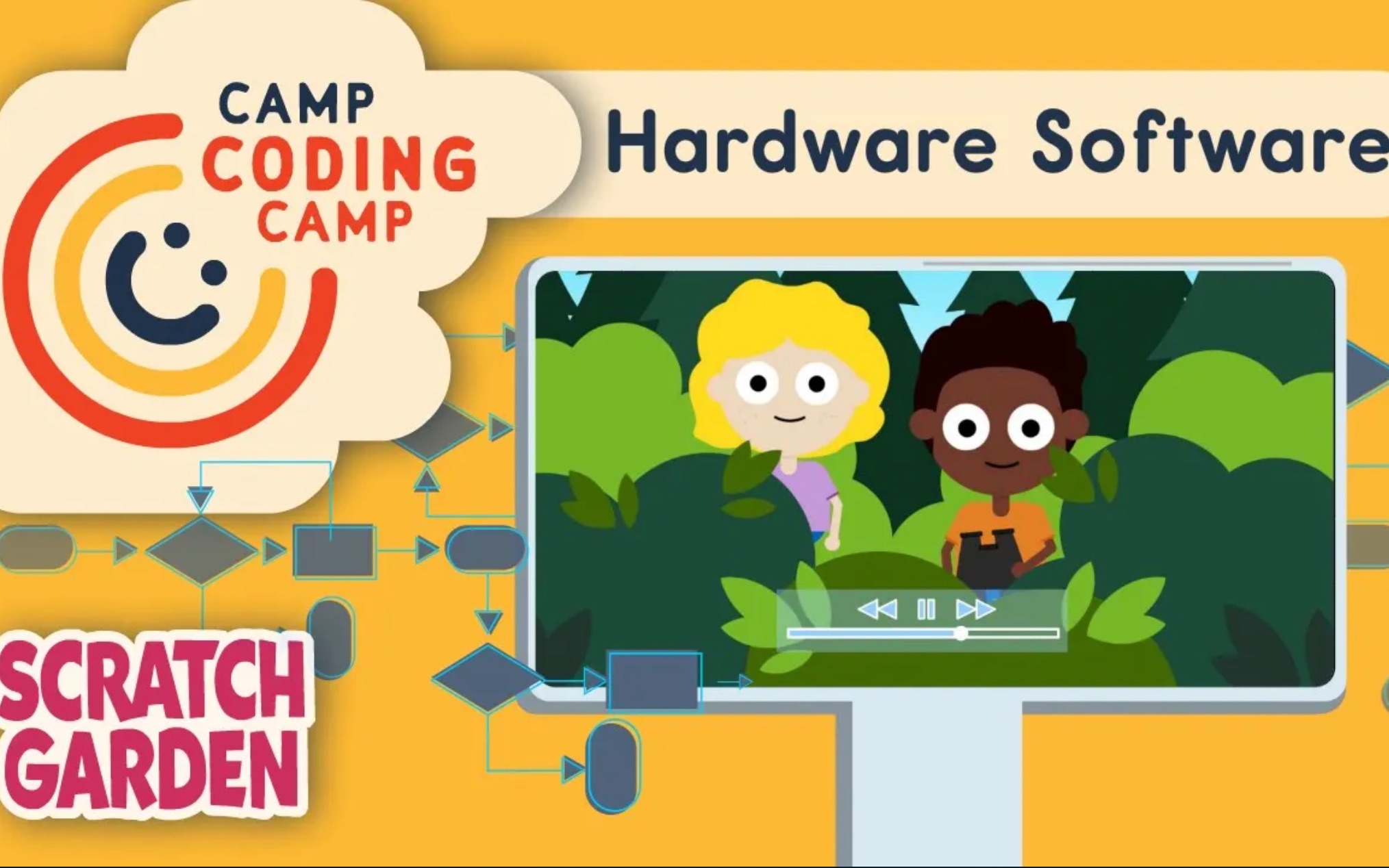 【Scratch Garden】编程训练营 第二课 什么是硬件软件Hardware ...