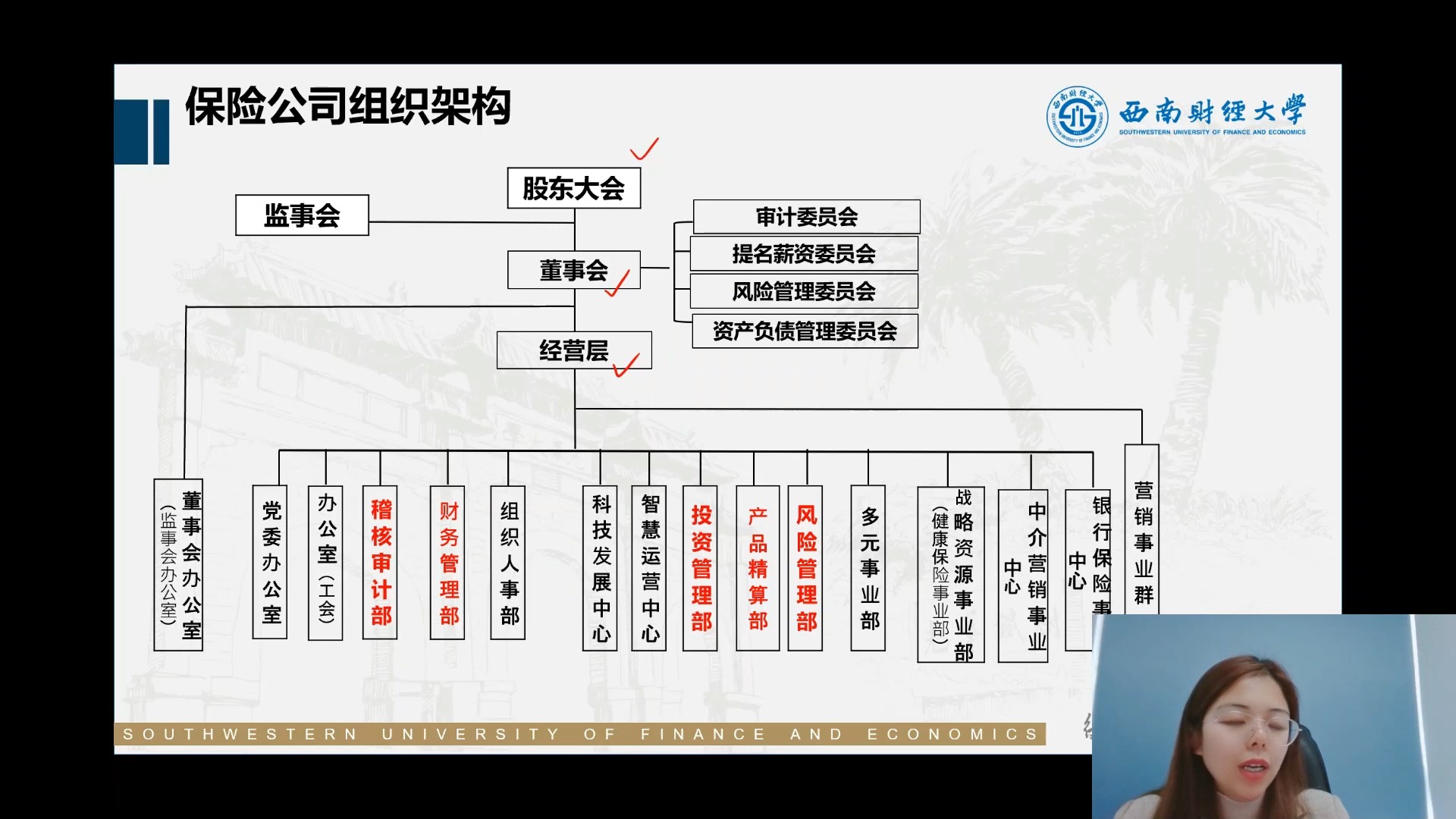 保险公司组织架构