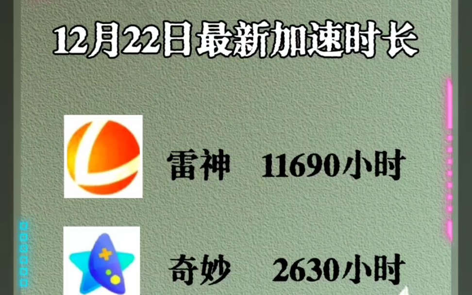 ...2023年11月25日最新五款白嫖加速器!来,用到就是赚到!#原神#加速器...