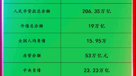 了解国家财富状况,必记的宏观经济数据!我国社会总财富是1302万亿,...