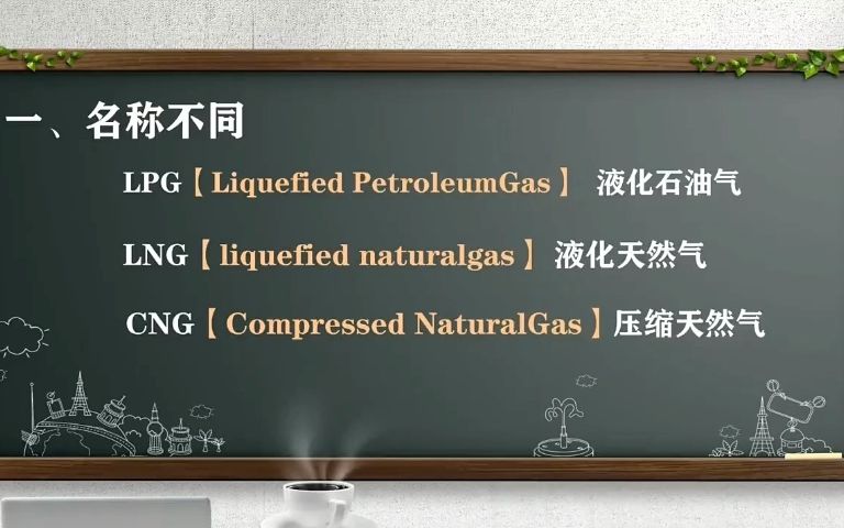 天然气LNG、CNG和液化石油气LPG有什么区别呢?