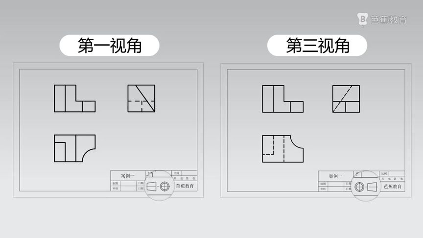 你能搞清楚第一视角和第三视角投影法的区别吗?