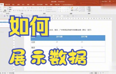 【PPT技巧】今天教你如何用PPT软件用表格展示数据