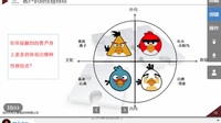 汽车销售技巧之《客户需求分析之识人有术》-梵天咨询微课