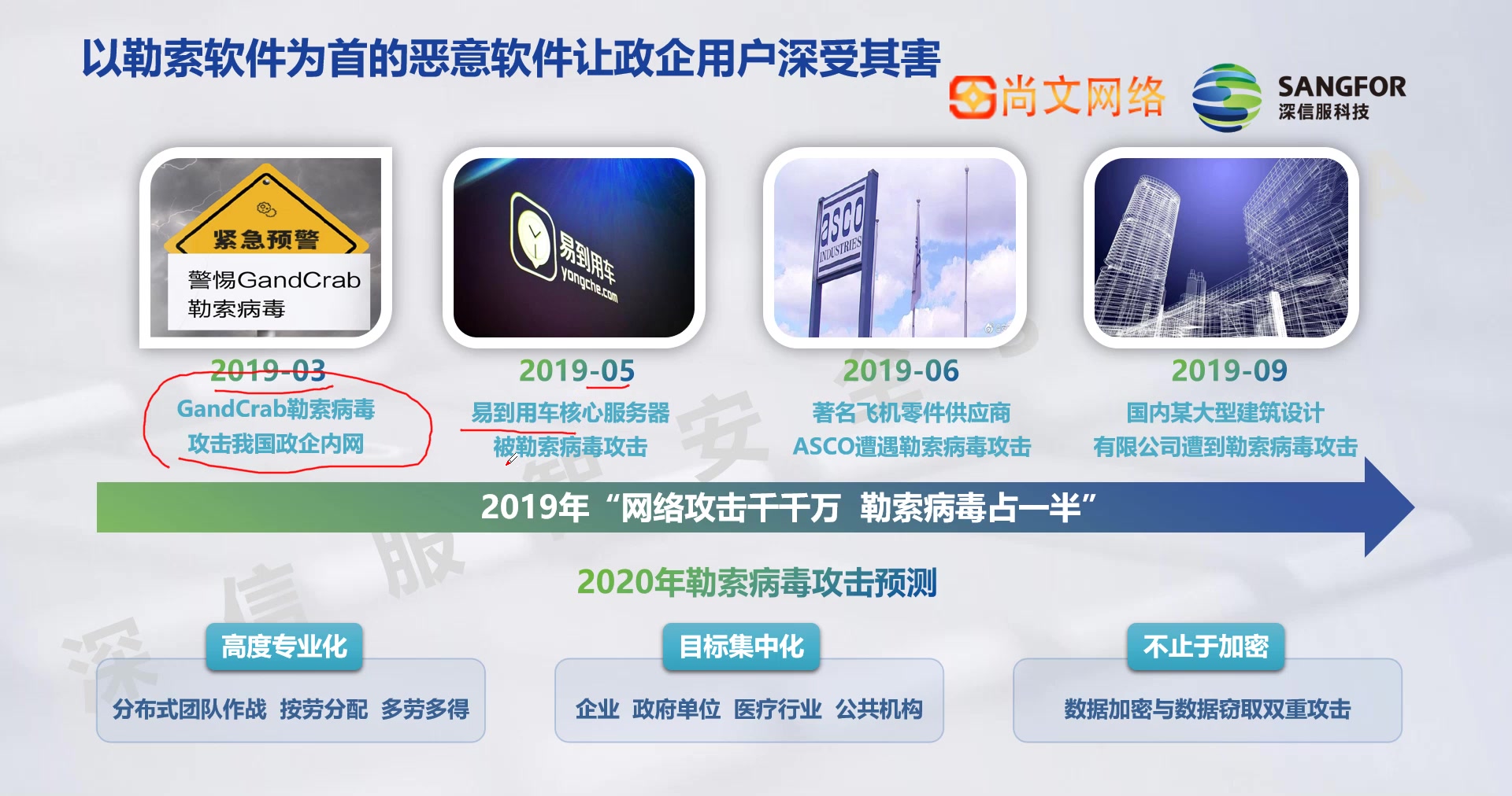 新版深信服安全SCSA|新增加内容EDR-AC-sip等|新版6.0版本