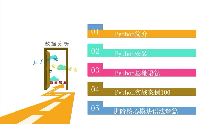 #Python #知识分享 变量的使用#努力成为更好的自己