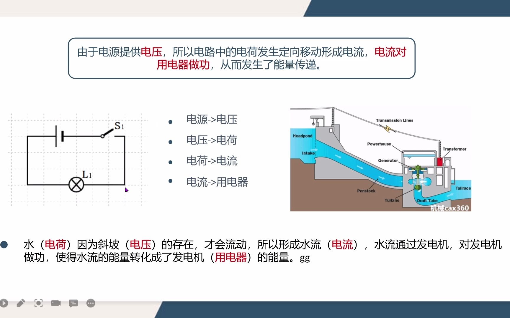 电路是怎么工作的?【错过就后悔一辈子的初中物理——电学专题】—...