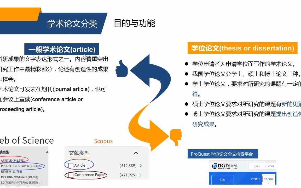 【回放】高颜值论文炼成记--论文选题写作