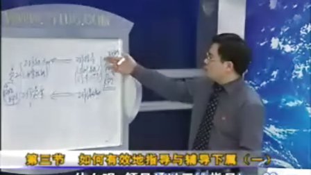 黄永刚:如何当好车间主任车间主任管理技能训练教程11