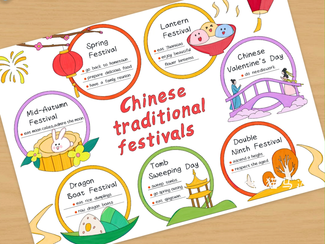 中国传统节日英文手抄报ߎ